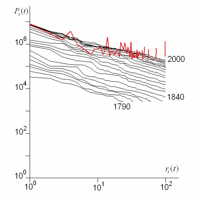 City Size Distributions | A Science of Cities