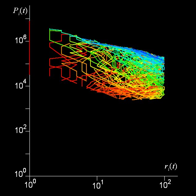 City Size Distributions | A Science of Cities